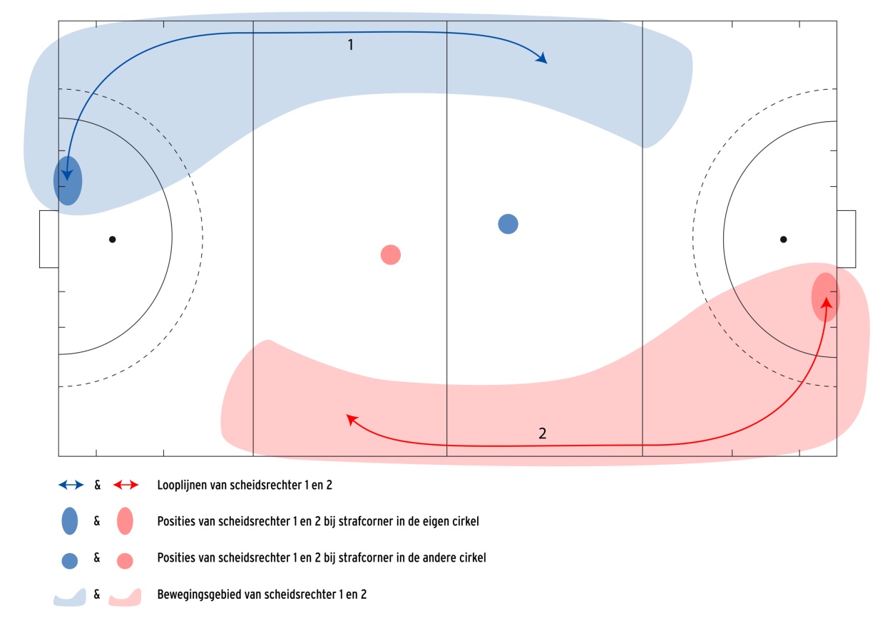 Verliefd op de zijlijn? Het belang van positionering