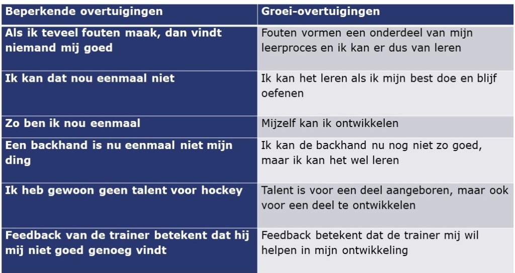 Bart Heuvingh: Waarom het belangrijk is om te geloven dat talent te ...